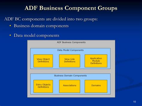 Ppt Chapter 8 Introducing Adf Business Components Powerpoint Presentation Id563610