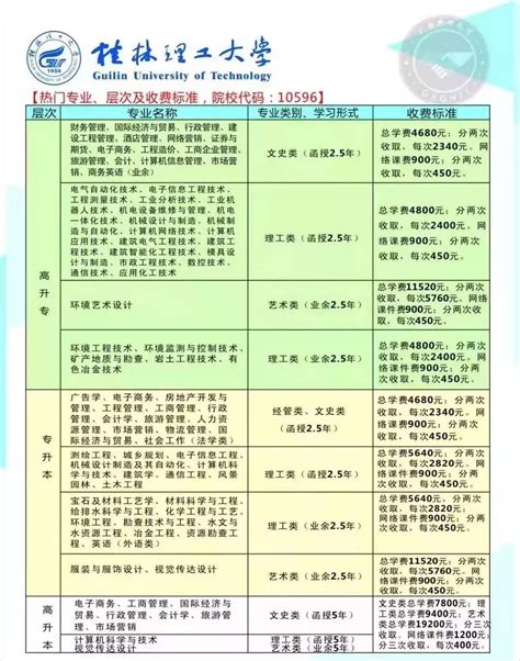 桂平成考是不是一定要高中毕业证那初中生不能报名 搜狐大视野 搜狐新闻