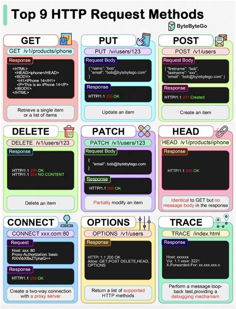 2025 的 33 个 Uml System Analysis Diagram 点子 電腦科技 技术 项目管理
