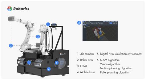 Xyz Robotics Unveiled First Of Its Kind Rockydual Robot For Trailer Un