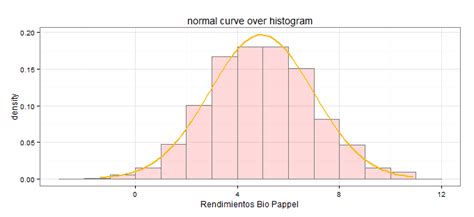 Editor Editing Aesthetics Of My Histogram In R Stack Overflow