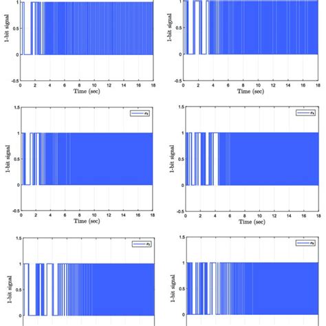 Trajectories Of The Transmitted A Binary Signals σ I T K For 1 ≤ I ≤