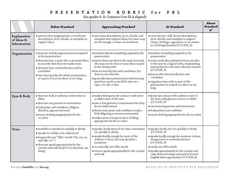 Art Rubrics Ideas Art Rubric Art Classroom Rubrics My Xxx Hot Girl