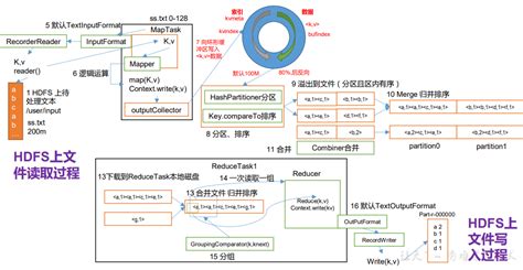 第七章大数据技术之 Hadoop（yarn） Youngs Blog