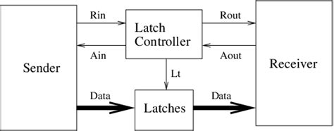 Block Diagram Of A Hybrid Latch Controller Download Scientific Diagram