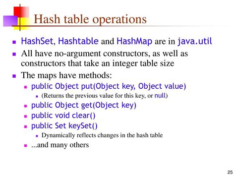 Hashing Ppt Download