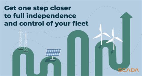 Scada International On Linkedin Oneview® Portfolio Scada For Renewables Scada International