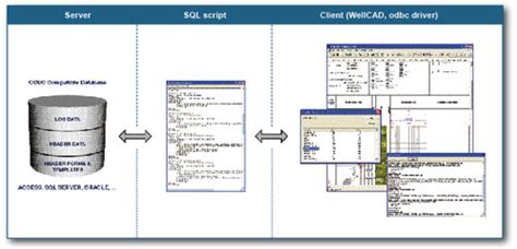 Odbc Connector [geotechnical Investigation Software Field Data Collection] Geotechpedia