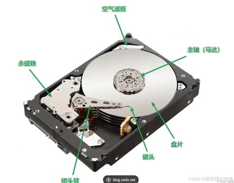 Linux文件系统 Csdn博客 Linux文件系统 Csdn博客