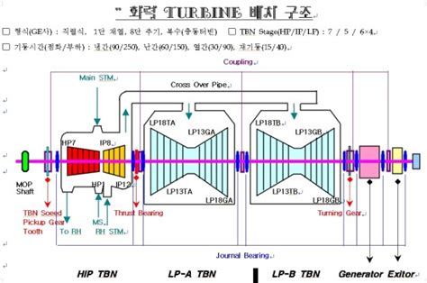 터빈의구조 네이버 블로그