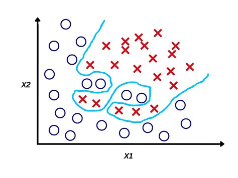 Automating Infrastructure Combining Terraform With Ansible For Provisioning And Configuration