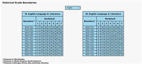 New Domain Ib Predict Score Calculator Ribo