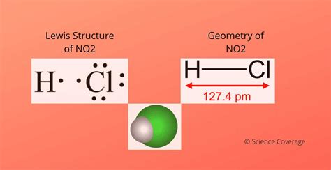 The Structure And Bonding Of Hcl Explained A Diagram Of The Hcl Molecule