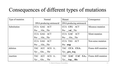 Chapter 3 Mutation And Environmentpdf Chemistry Science