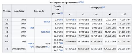 Nvme Ssd Speed R24hoursupport