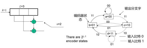 information theory 8 convolutional code 81 convolutional code