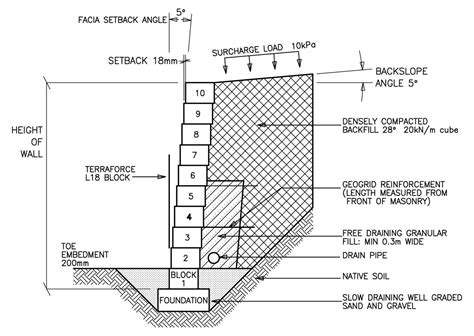 Standard Retaining Wall Block Sizes At Herman Genovese Blog