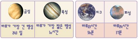 여러 행성의 탐사와 특징