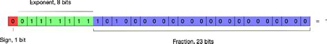 figure 1 from inexactness and correction of floating point reciprocal division and square root