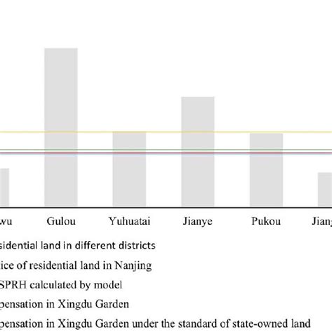 Deviation Assessment Chart Of Compensation Download Scientific Diagram