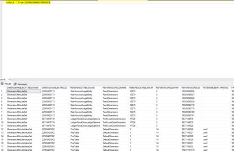 How To Removehandle Unused Financial Dimension In D365 Fando Vs Ax 2012 D365 Finance And Operation