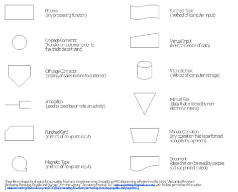 Standard Flowchart Symbols And Their Usage Design Elements