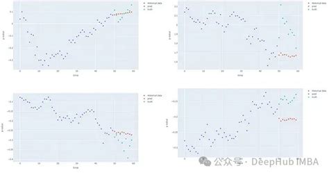 深入了解时空图神经网络st Gnn及其pytorch实现 Ai资讯 冷月清谈