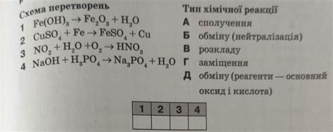 Установіть відповідність між схемою перетворень і типом хімічних реакцій Школьные Знания Com