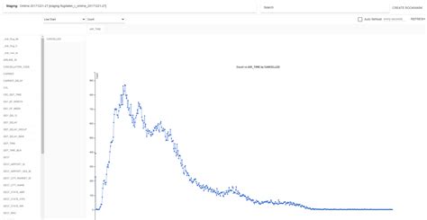 Data Profiling Datavault Builder