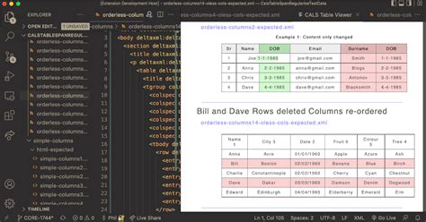 How To Display Data In Html Using Javascript