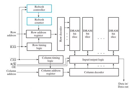 7 X Memory Basics ZJU CS