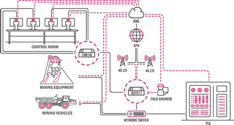 Mining Connectivity Solutions Xpedite Technologies