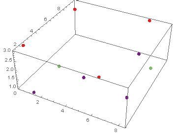 Plotting List Of Points With Colors Mathematica Stack Exchange