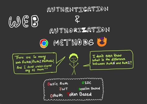 Securityzines On Linkedin Websecurity Tech Oauth Cybersecurity Authentication Authorization