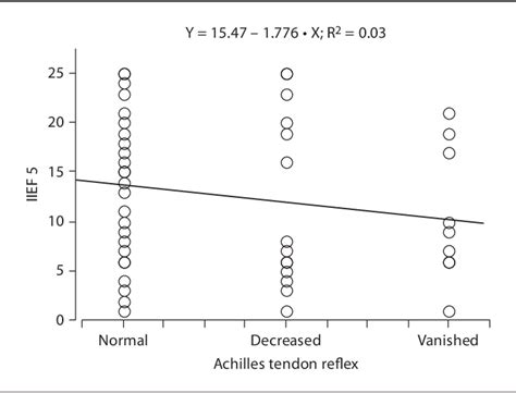 Figure 5 From The Usefulness Of Vibration Perception Threshold As A
