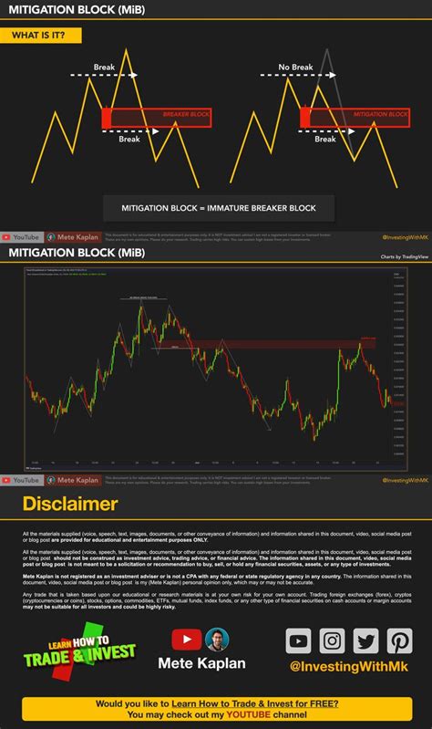 How To Trade Ict Mitigation Blocks For Smart Money Concept With Price