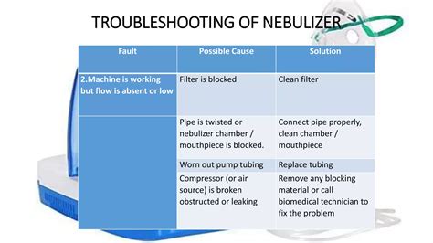 Nebulizer Uses And Maintenance Pptx