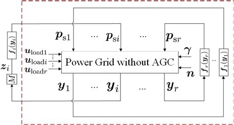 Figure 1 From An Online Defense Framework Against Cyber Attacks On Automatic Generation Control