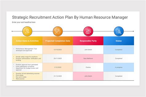 Strategic Recruiting Powerpoint Presentation Template Nulivo Market