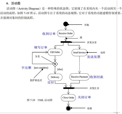 【软件设计师 从小白到大牛】上、下午题同篇基础篇：第八章（上午题）、第三章（下午题） uml建模 软件设计师下午 csdn博客