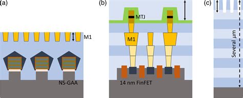 Spectral Interferometry For Fully Integrated Device Metrology