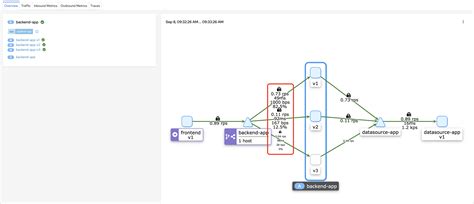Oracle Container Engine For Kubernetes Oke でサンプルマイクロサービスアプリケーションをデプロイして