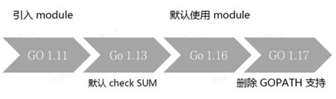 MySQL 中存储时间的最佳实践 知乎