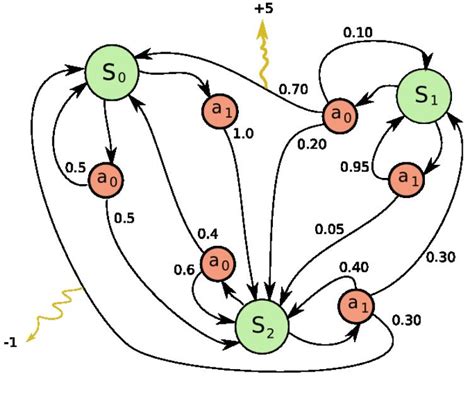 Figure 4 Multi Agent Actor Critic Reinforcement Learning