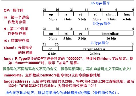 汇编学习笔记 条长跳转指令lb csdn博客