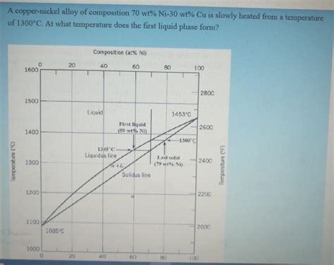Solved A Copper Nickel Alloy Of Composition Wt Ni Wt Chegg
