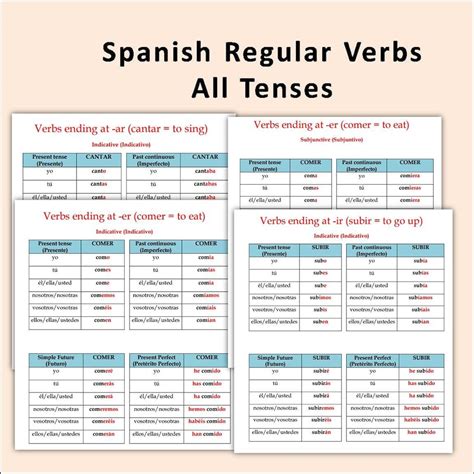 Spanish Regular Verbs Conjugation Tables Of All Tenses Spanish