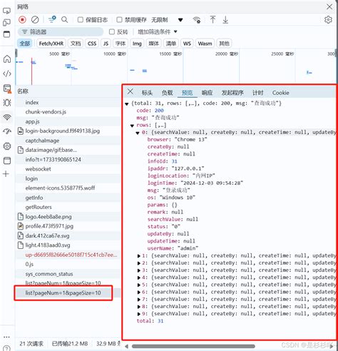 Ruoyi Vue的数据分页(pagination)vue Pagination Csdn博客 Ruoyi Vue的数据分页(pagination)vue Pagination Csdn博客