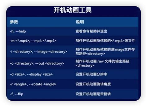 云驻共创多方位了解OpenHarmony开源共建 云社区 华为云