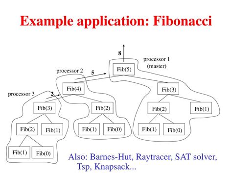 Ppt Fault Tolerance Malleability And Migration For Divide And Conquer Applications On The